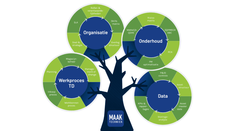 Over MAAK - MAAK Techniek