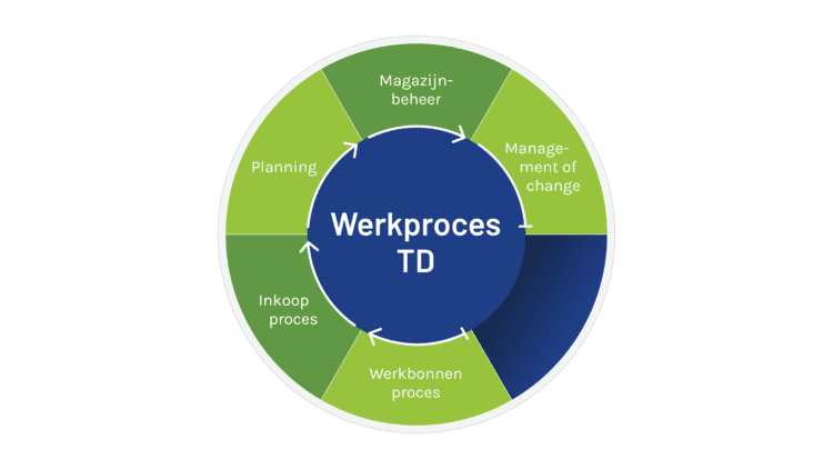 Over MAAK - MAAK Techniek
